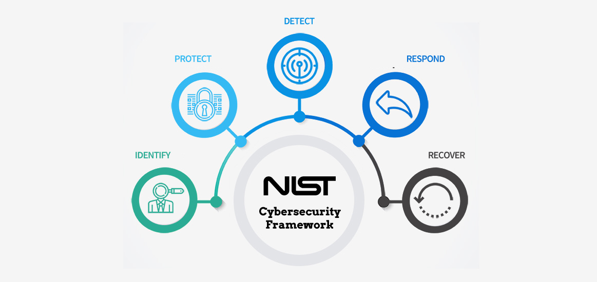 Assessing your Infrastructure with International Standards Frameworks
